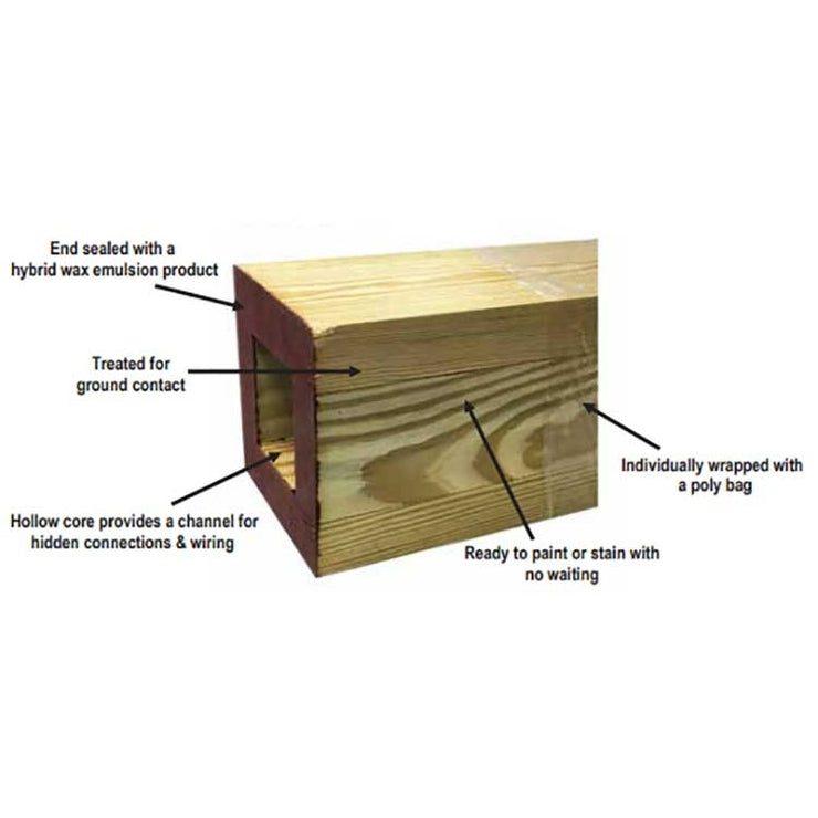 Kiln-Dried After Treatment Timber Columns – Twin Creeks Log Home Supply
